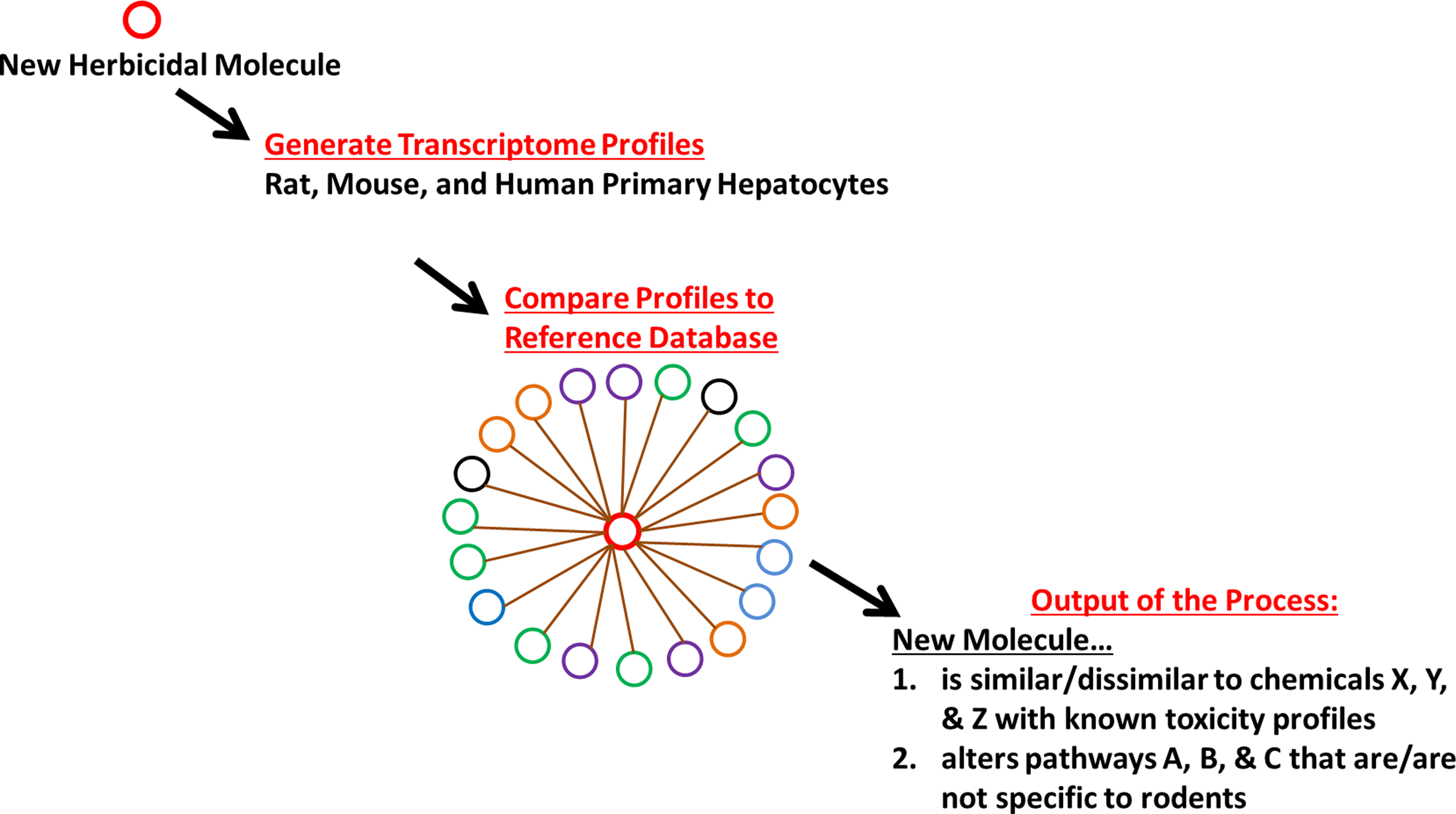 Sustainable weed management – What is it and how are we doing? | Weed ...