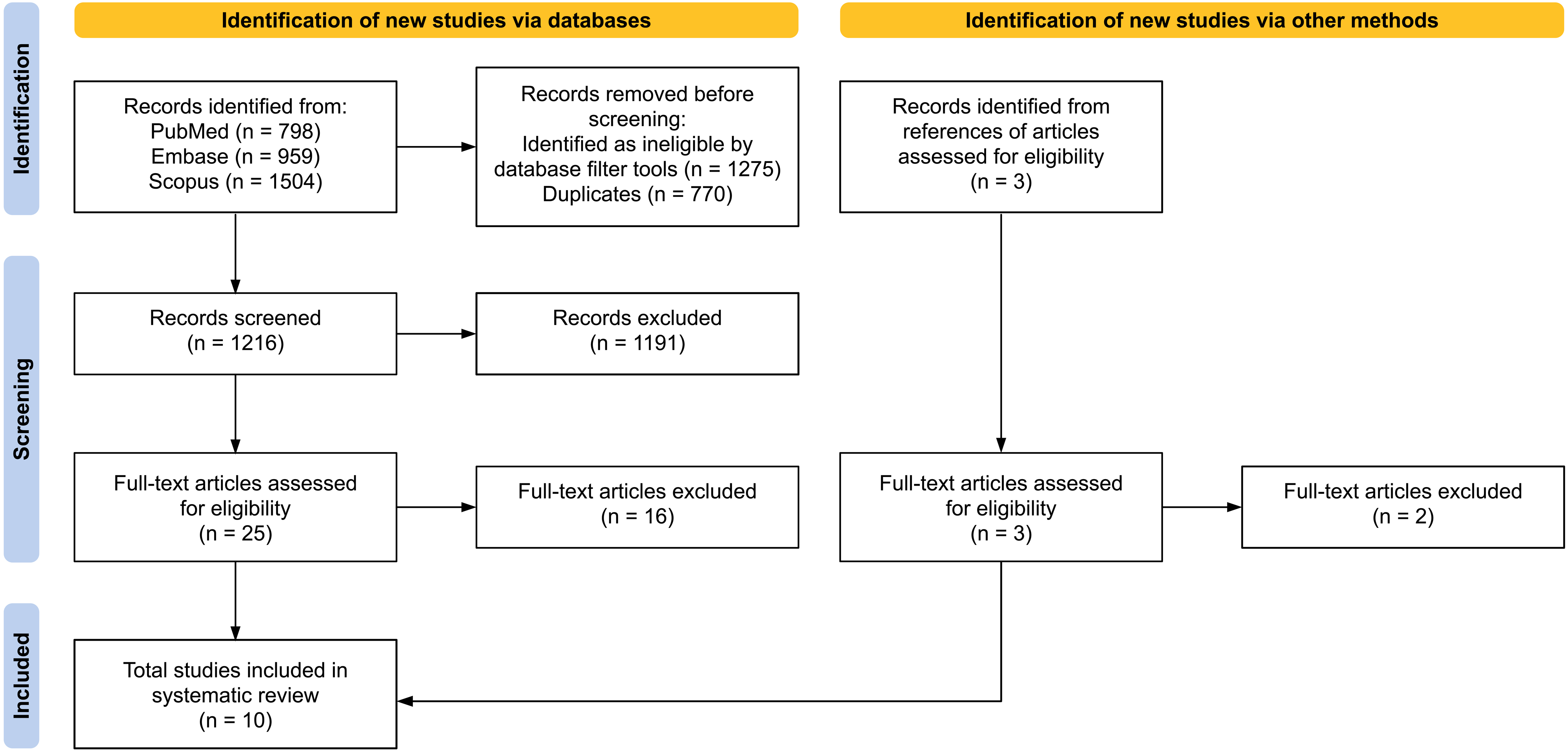 Understanding the importance of the early-life period for adult health ...