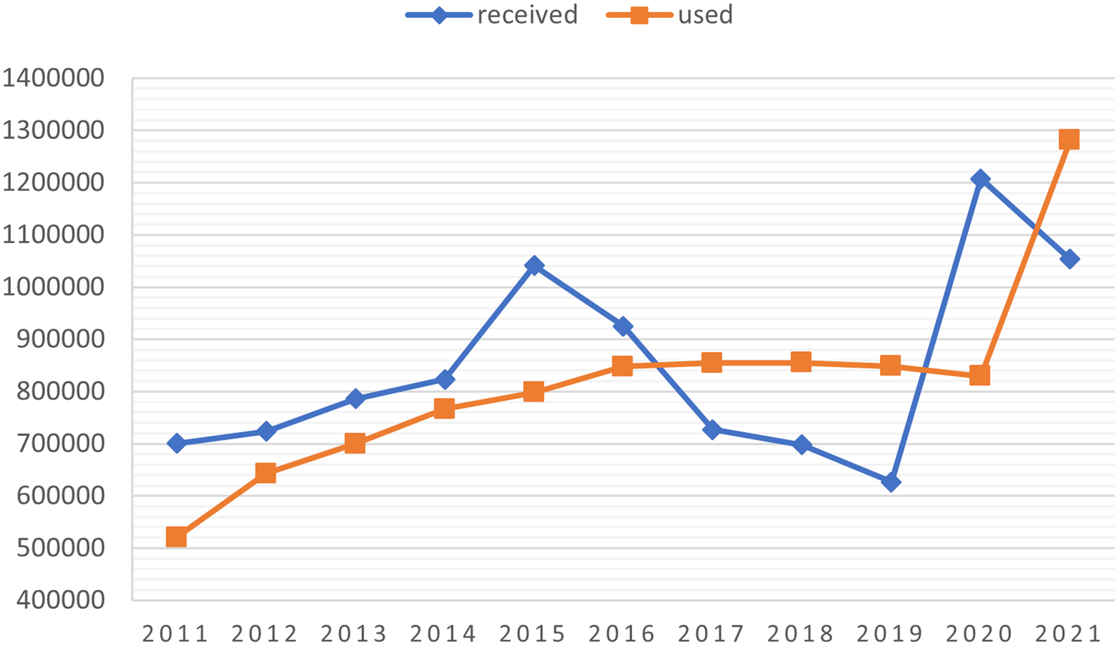 Trying to Reverse Demographic Decline: Pro-Natalist and Family Policies ...