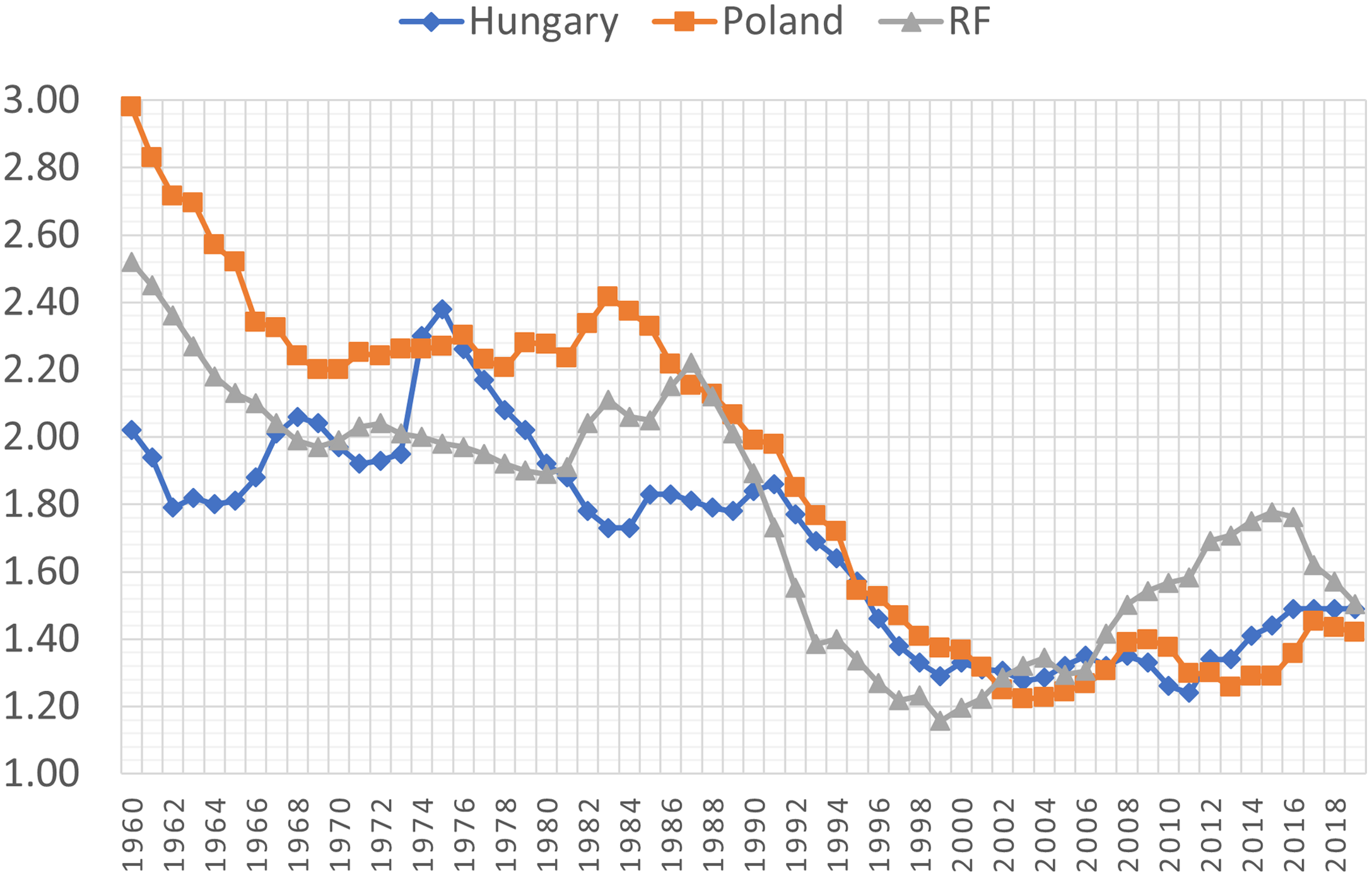 Trying to Reverse Demographic Decline: Pro-Natalist and Family Policies ...