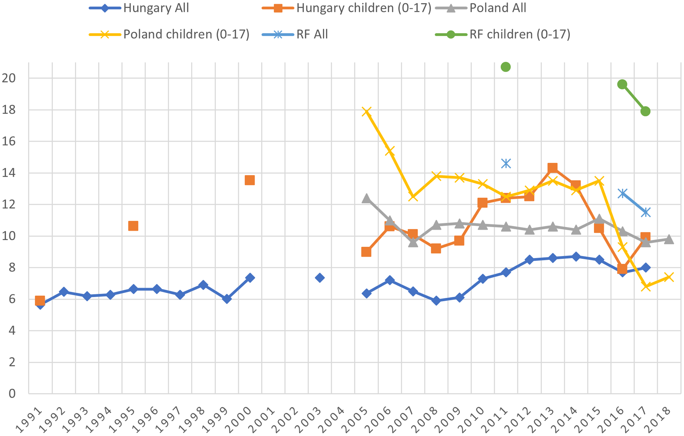 Trying to Reverse Demographic Decline: Pro-Natalist and Family Policies ...