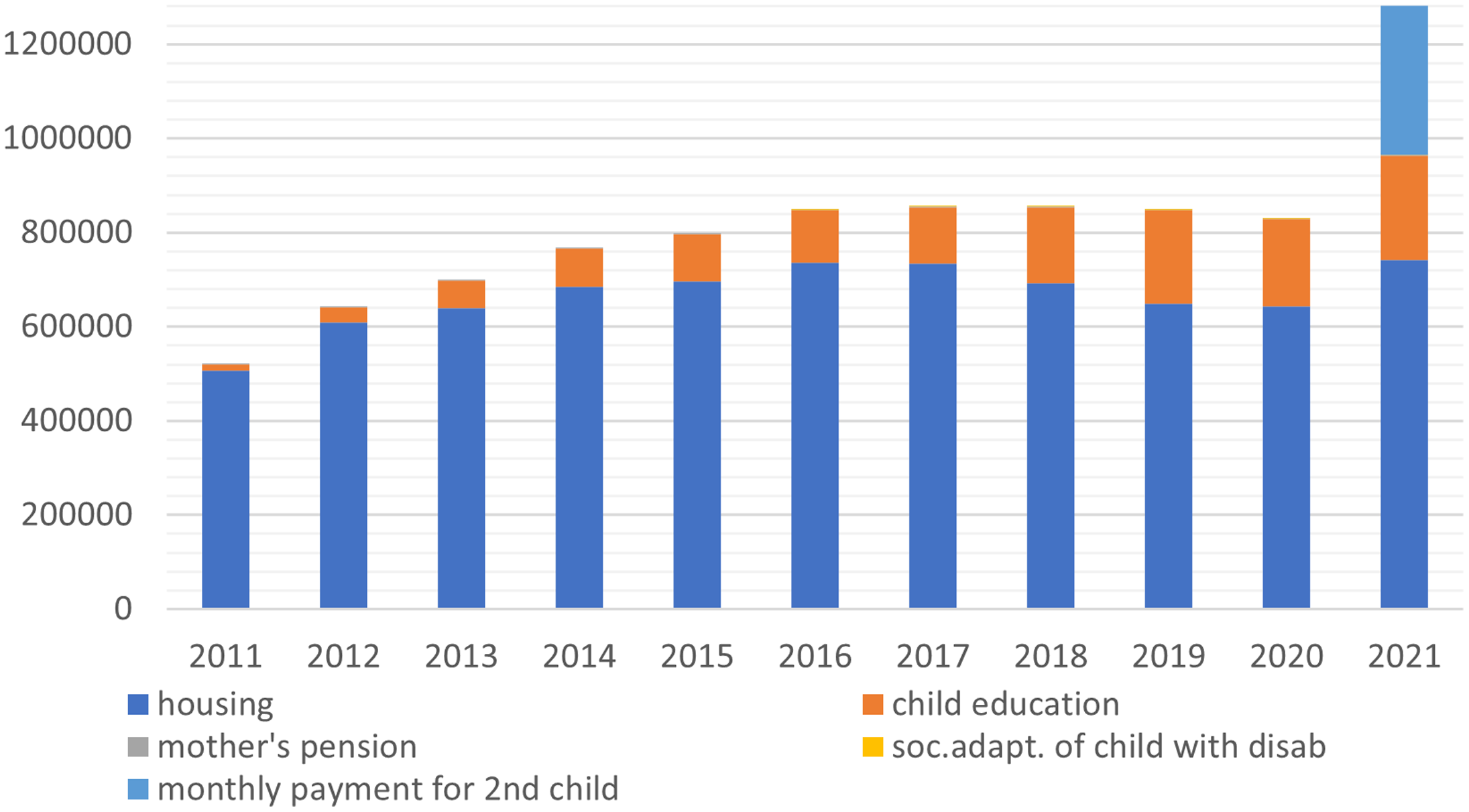 Trying to Reverse Demographic Decline: Pro-Natalist and Family Policies ...