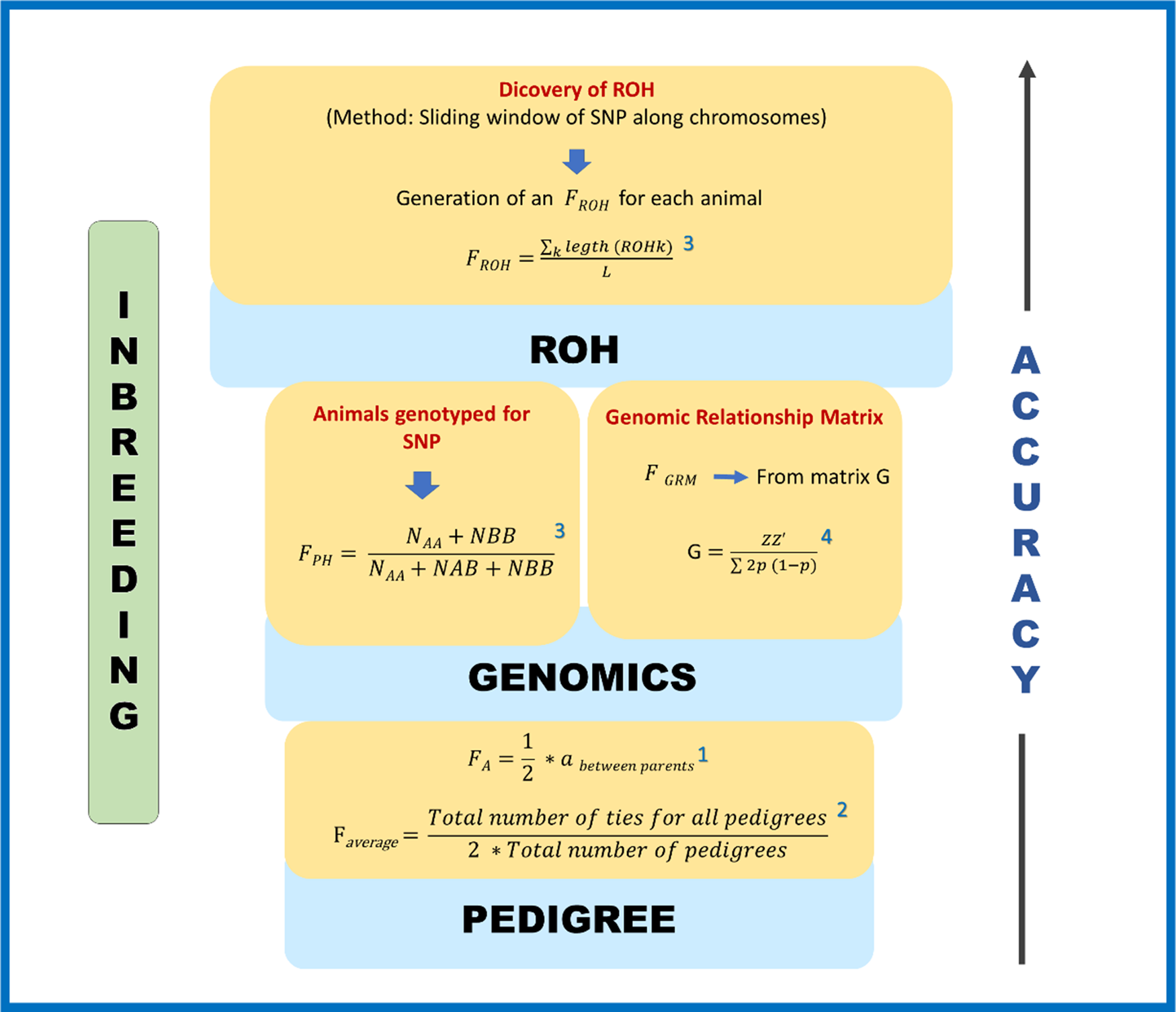 A review of inbreeding depression in dairy cattle: current status ...