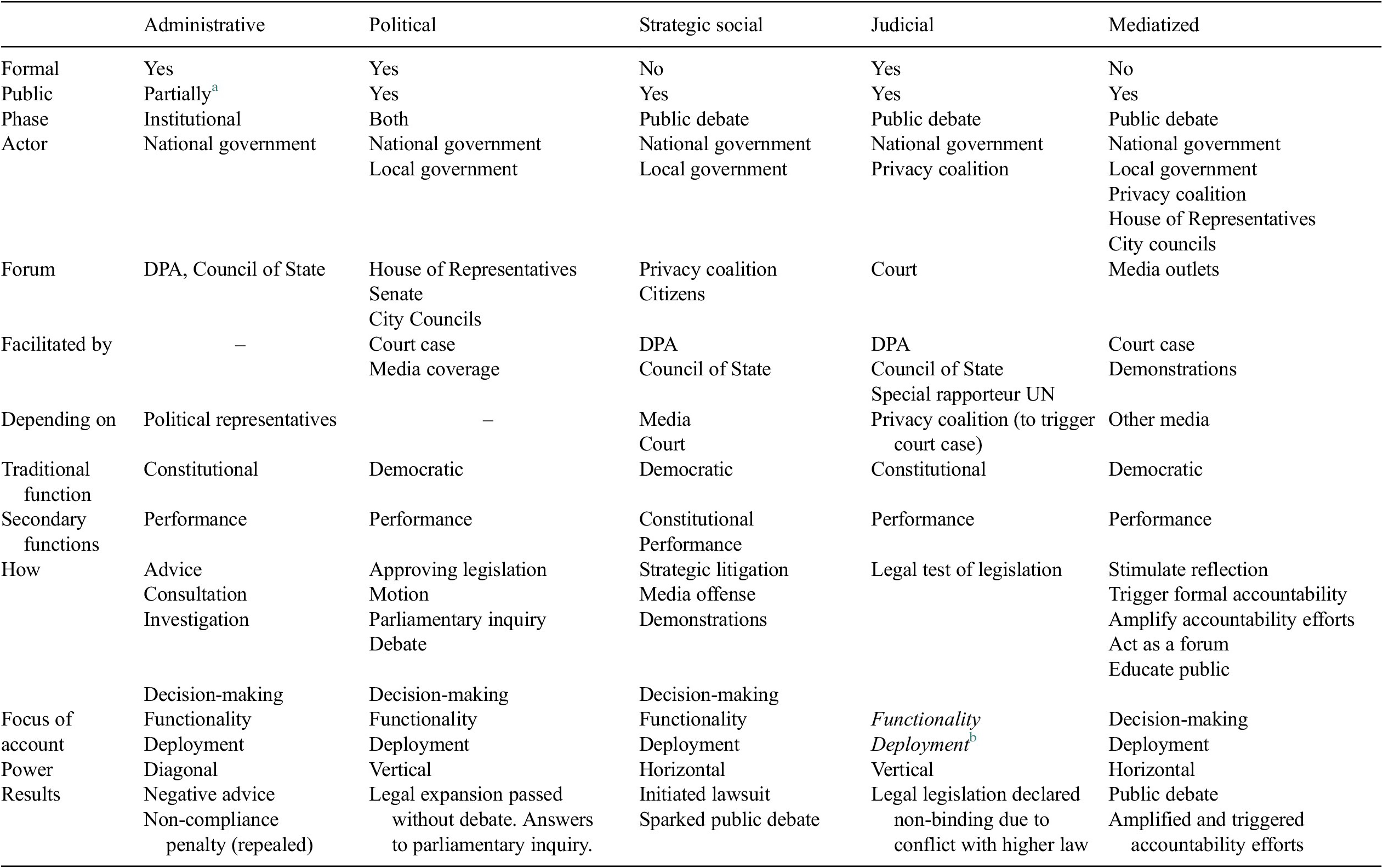 “Hey SyRI, tell me about algorithmic accountability”: Lessons from a landmark case | Data ...