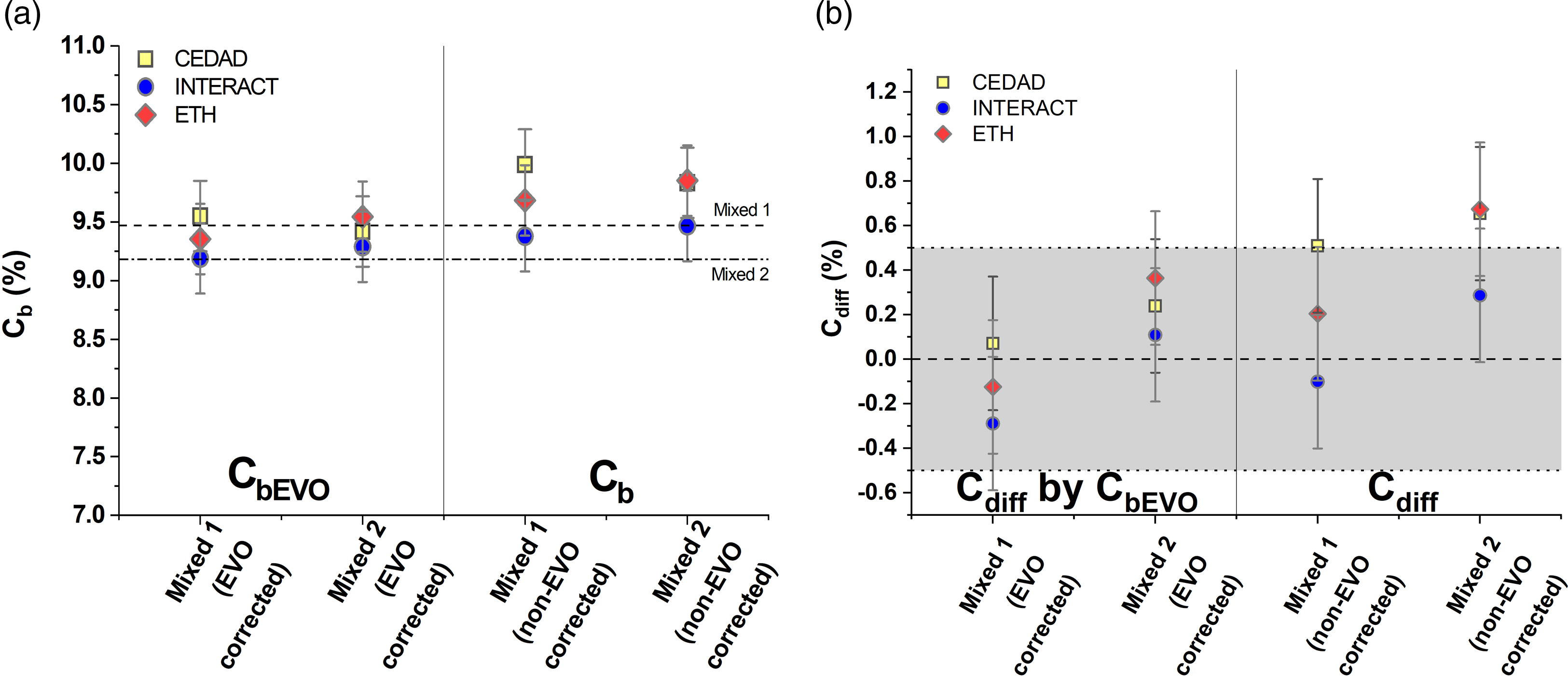 INTERCOMPARISON EXERCISE ON FUEL SAMPLES FOR DETERMINATION OF ...