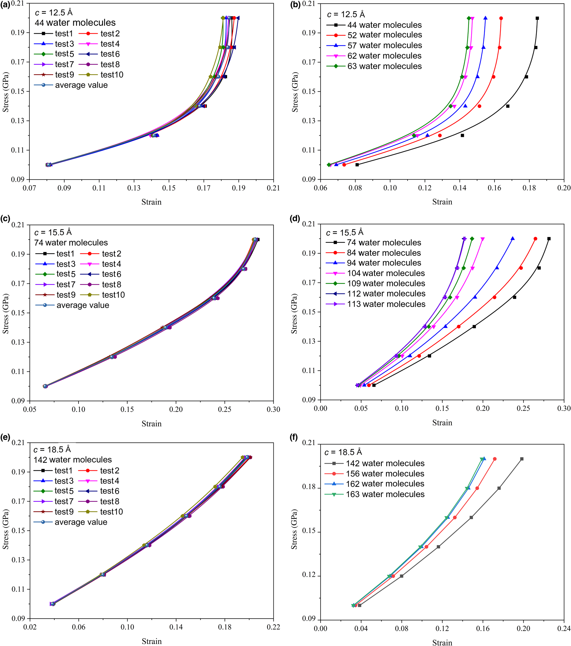 Molecular dynamics modelling of Na-montmorillonite subjected to ...