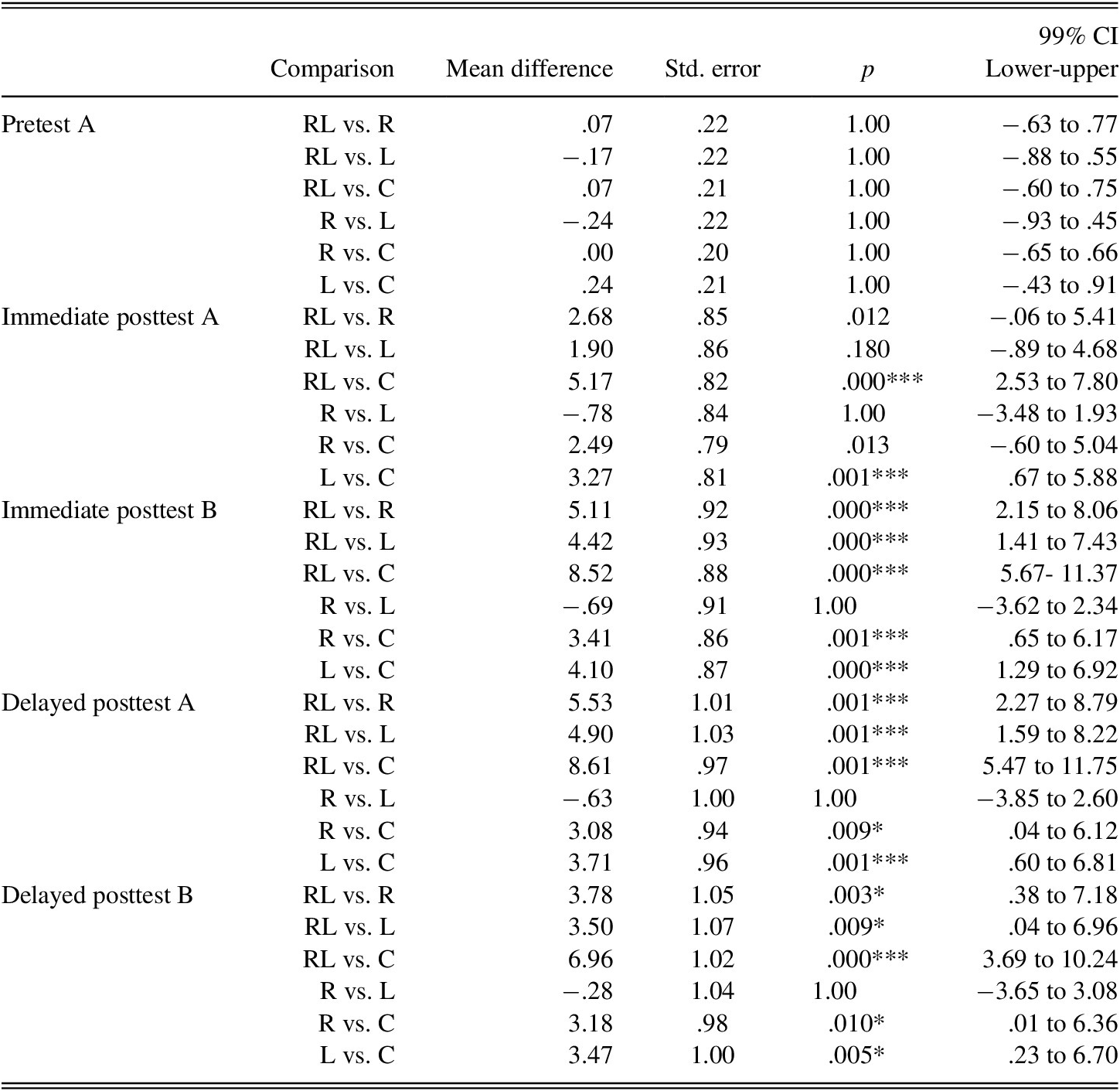 HOW DOES MODE OF INPUT AFFECT THE INCIDENTAL LEARNING OF COLLOCATIONS ...