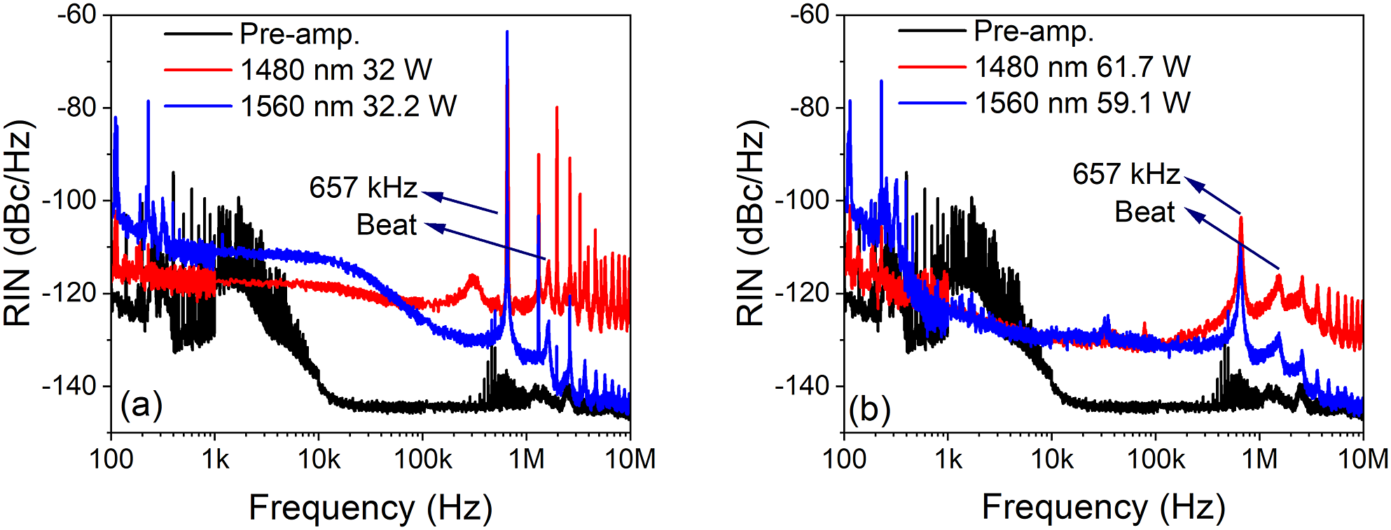 High-power 1560 nm single-frequency erbium fiber amplifier core-pumped ...