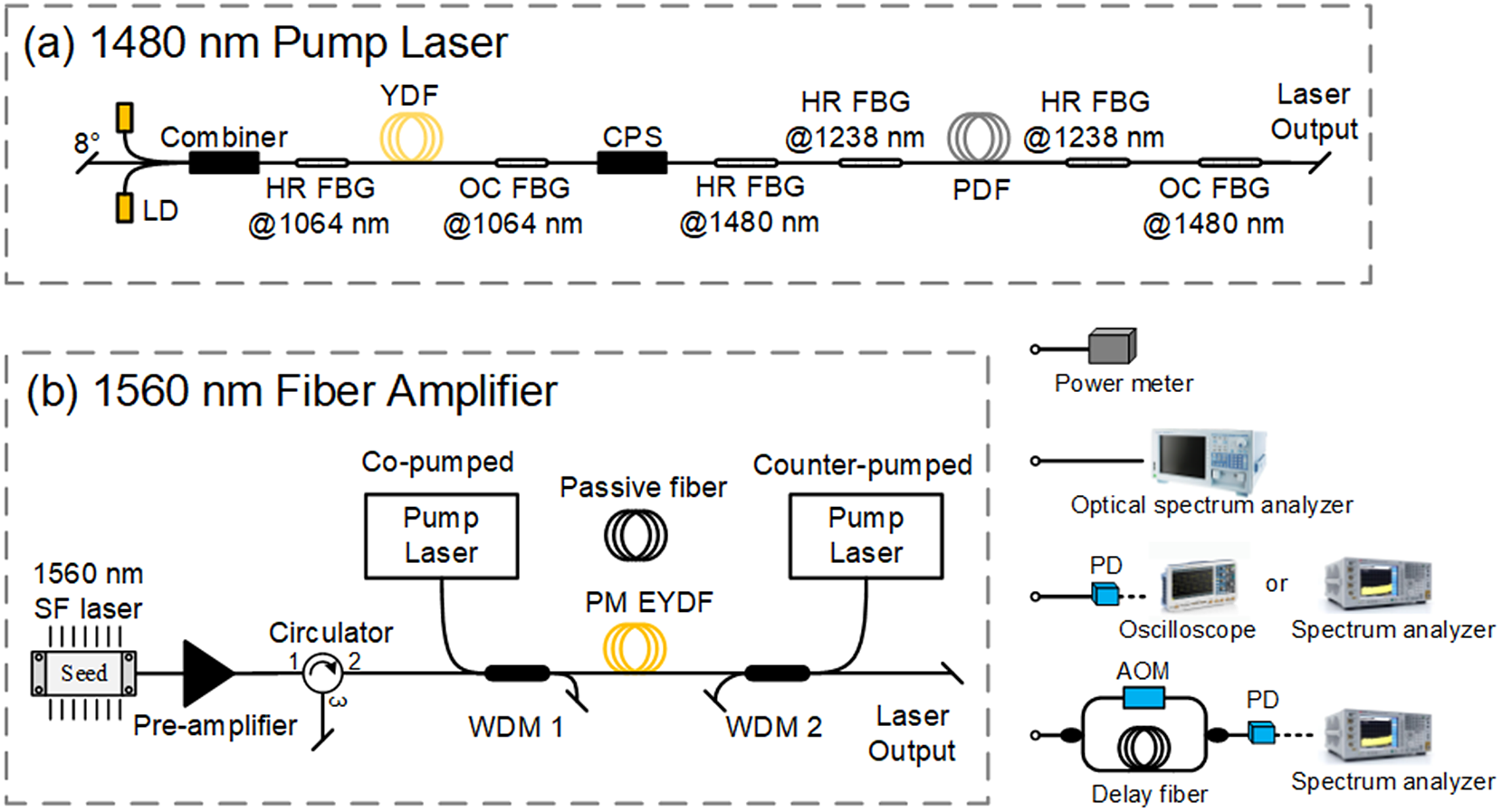 High-power 1560 nm single-frequency erbium fiber amplifier core-pumped at 1480 nm | High Power ...