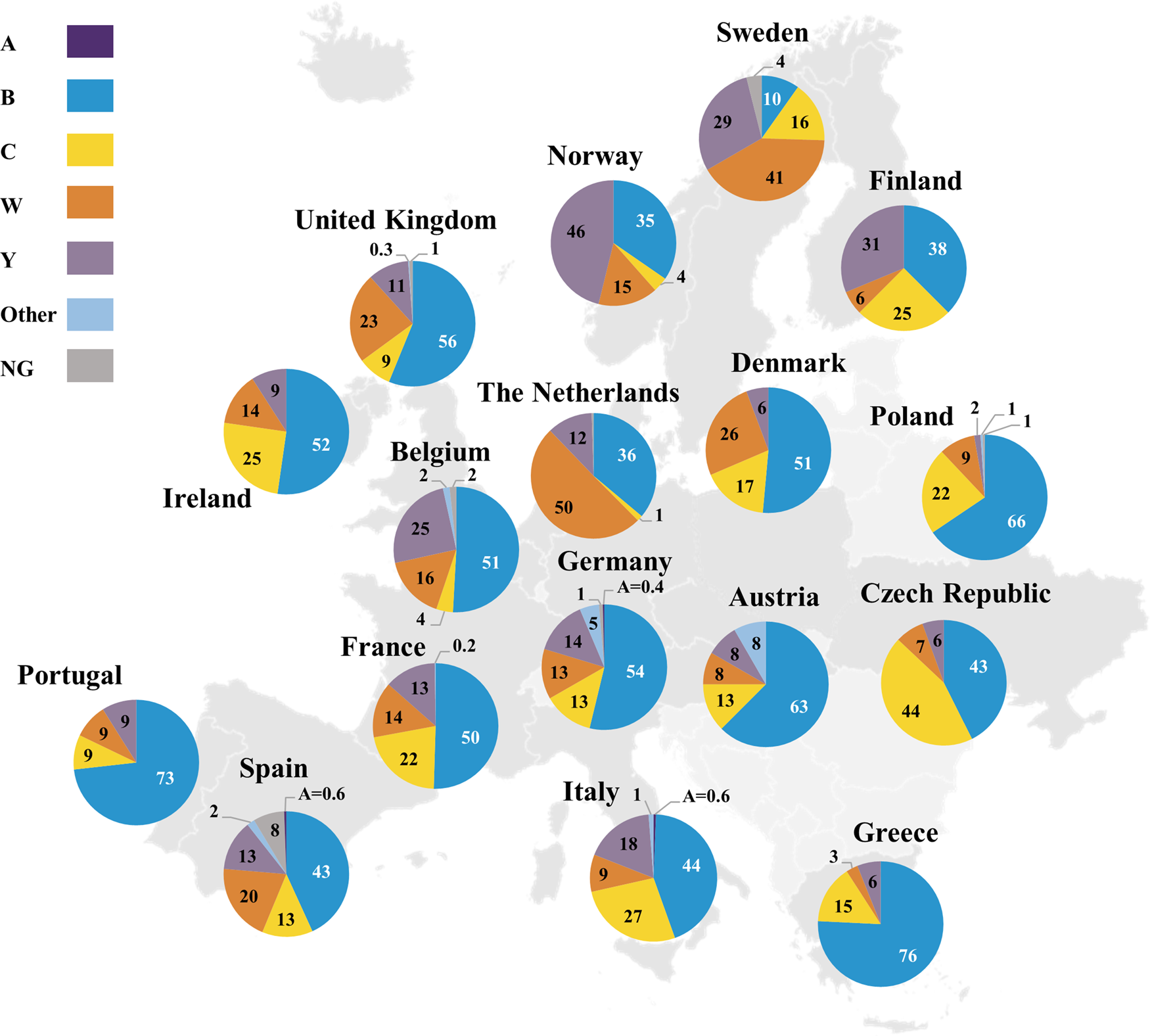 Epidemiology of invasive meningococcal disease worldwide from 2010–2019 ...