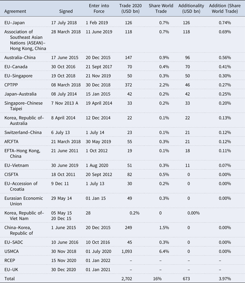 Preferential Trade Agreements, Geopolitics, and the Fragmentation of ...