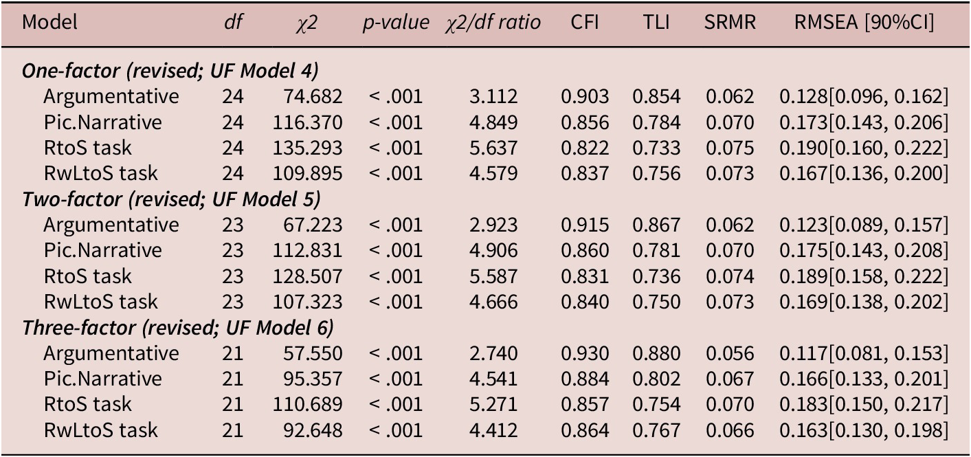 The multidimensionality of second language oral fluency: Interfacing ...