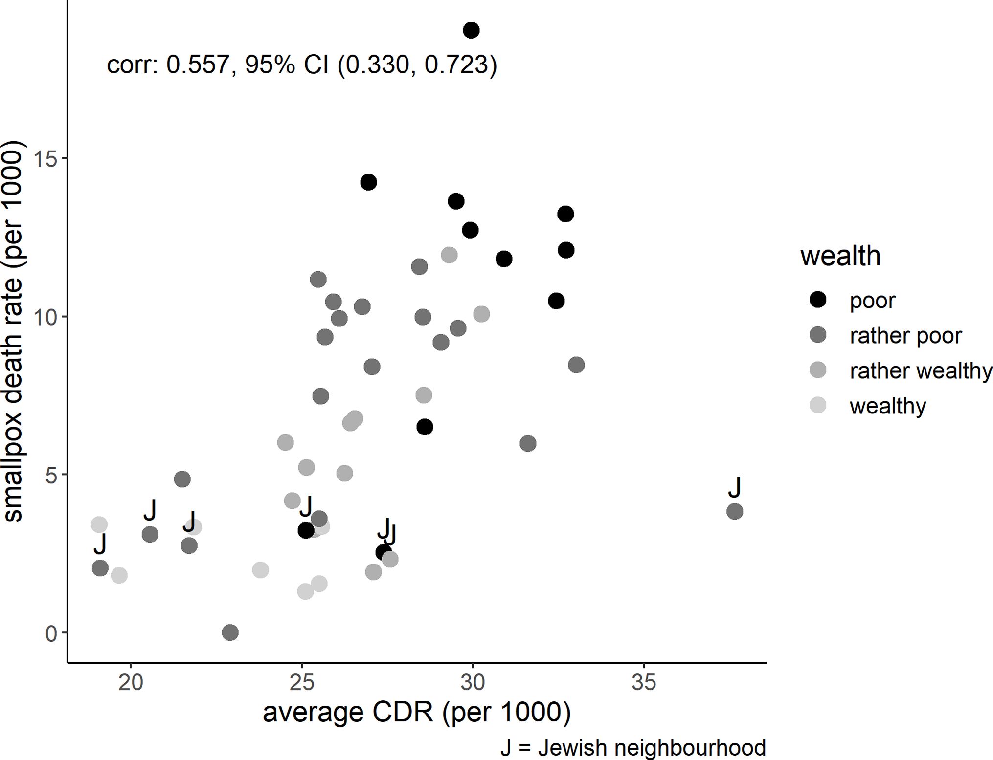 The Last Nationwide Smallpox Epidemic in the Netherlands: Infectious ...