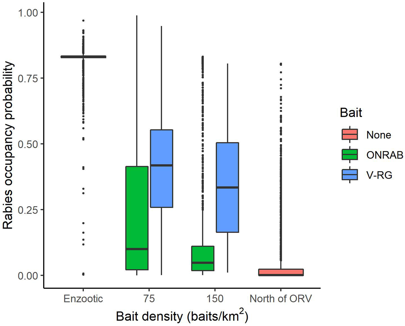 Raccoon rabies control and elimination in the northeastern USA and ...