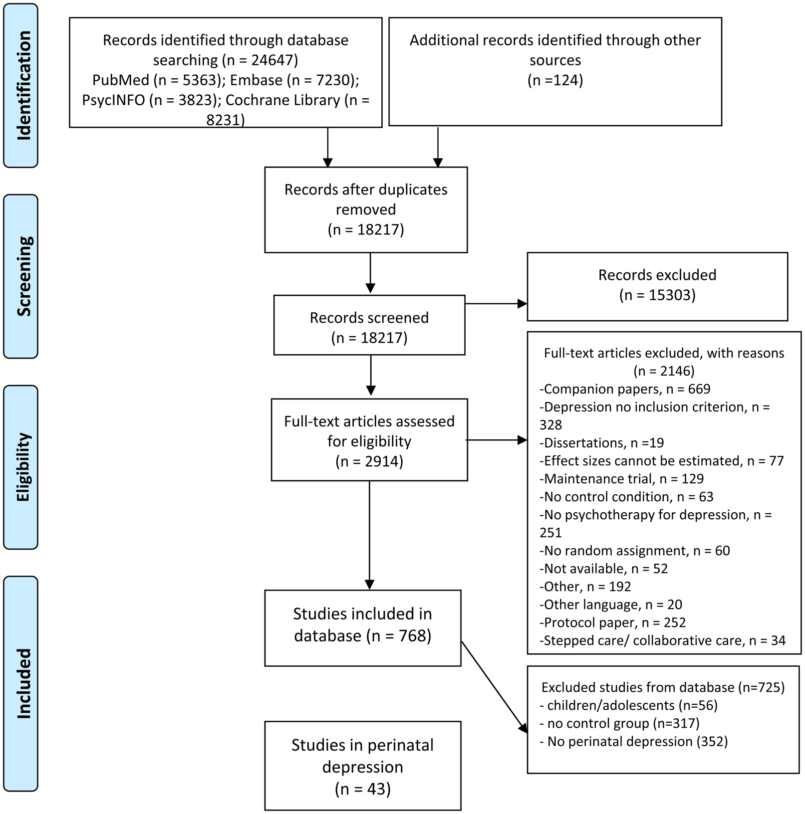 Psychological treatment of perinatal depression: a meta-analysis ...