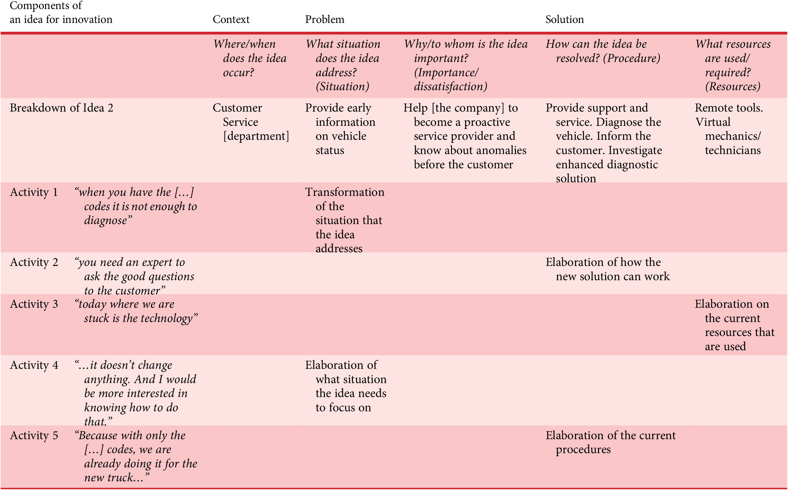 Idea evaluation as a design process: understanding how experts develop ...