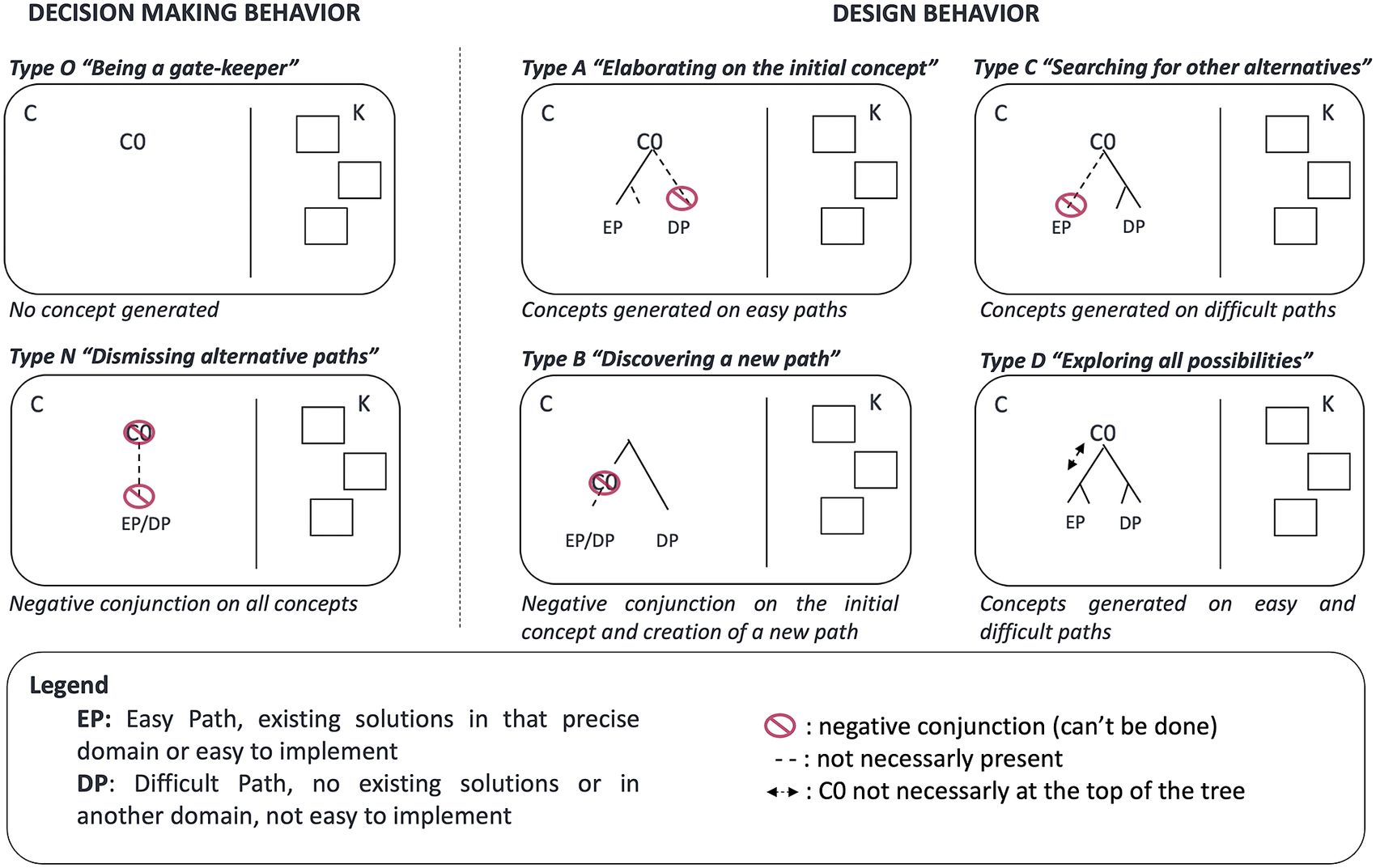 Idea evaluation as a design process: understanding how experts develop ...