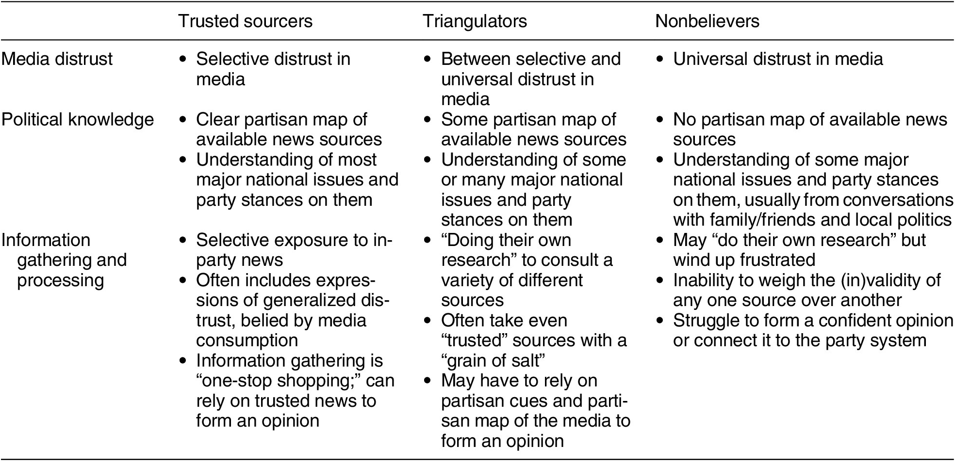“I’m Not Sure What to Believe”: Media Distrust and Opinion Formation ...