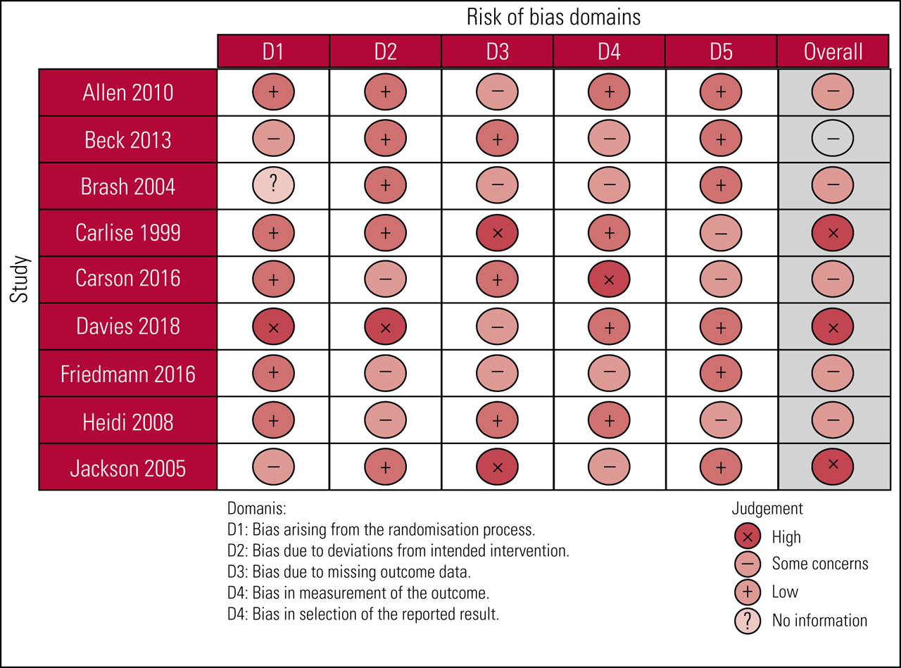 Medication choice in post-traumatic stress disorder | BJPsych Advances ...