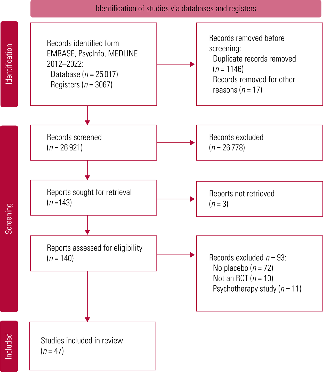 Medication choice in post-traumatic stress disorder | BJPsych Advances ...