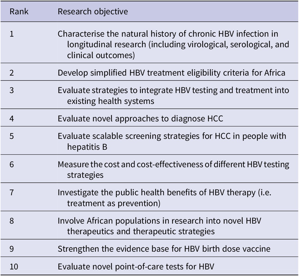 Hepatitis B in Africa Collaborative Network: cohort profile and ...