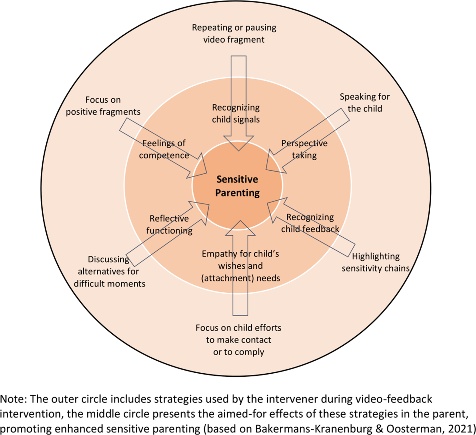 Improving parenting, child attachment, and externalizing behaviors ...