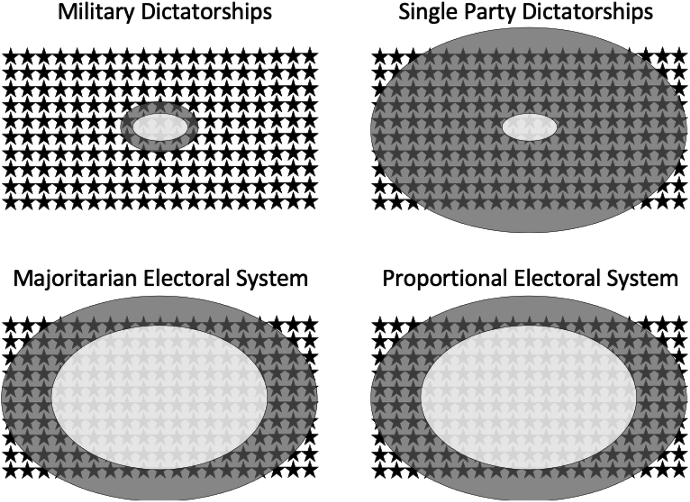 Irredentism and Institutions | British Journal of Political Science ...