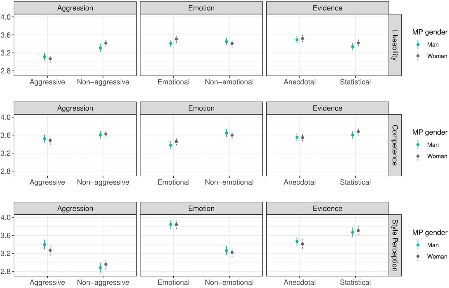 A Double Standard? Gender Bias in Voters' Perceptions of Political ...