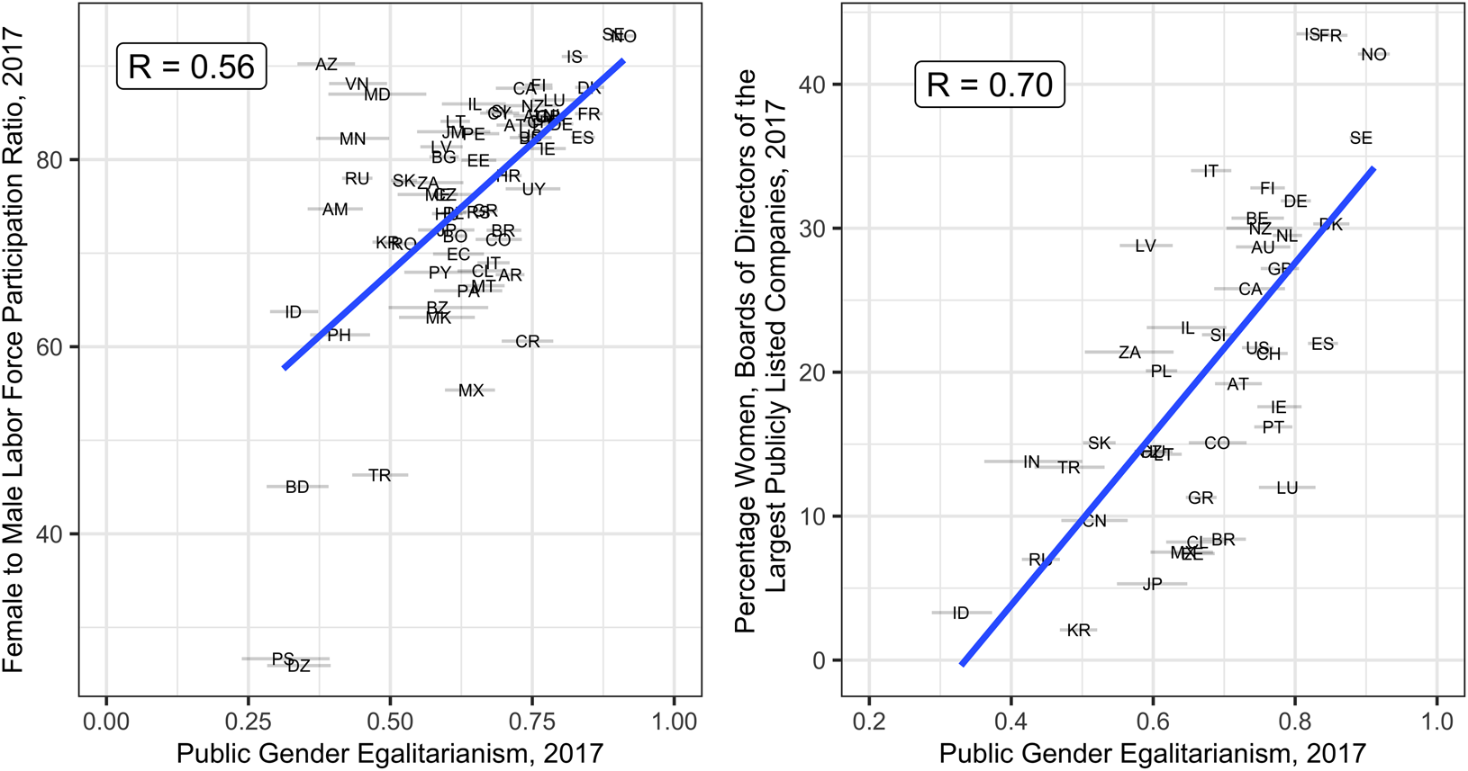 Public Gender Egalitarianism: A Dataset of Dynamic Comparative Public ...