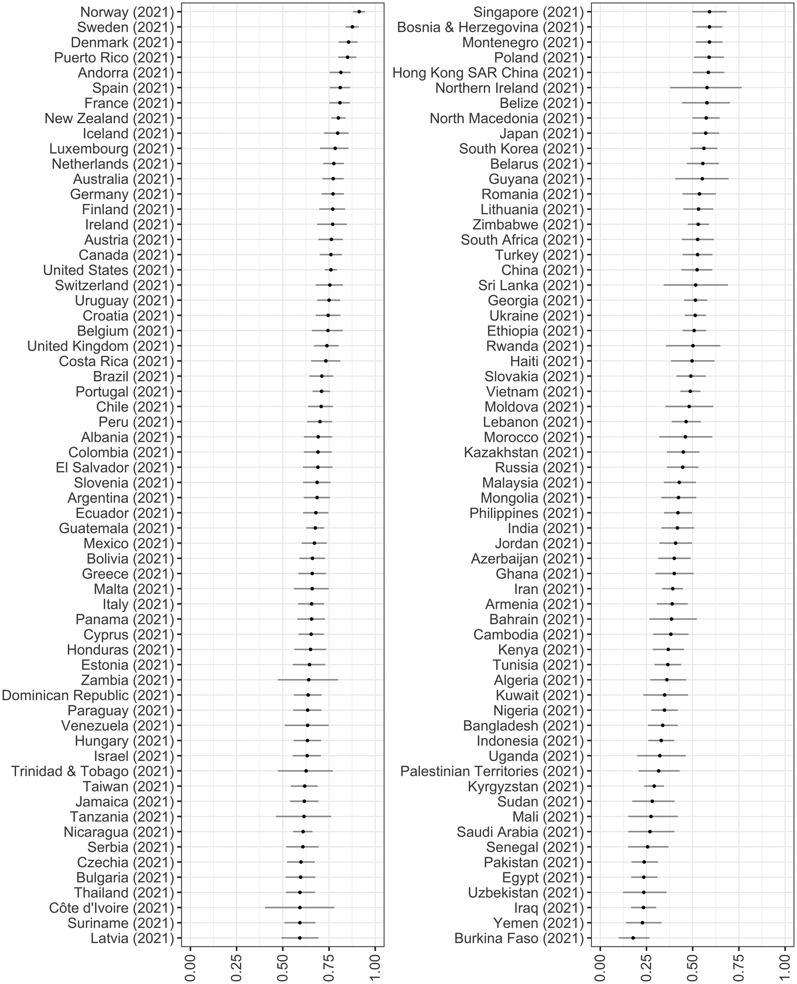 Public Gender Egalitarianism: A Dataset of Dynamic Comparative Public ...