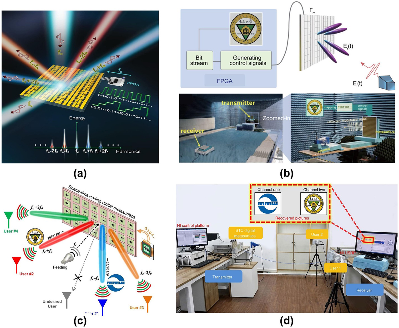 Programmable metamaterials | Programmable Materials | Cambridge Core