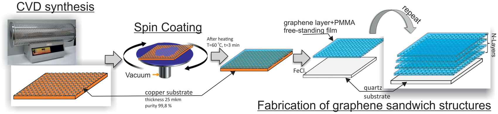 Broadband millimeter-wave absorbers: a review | International Journal ...