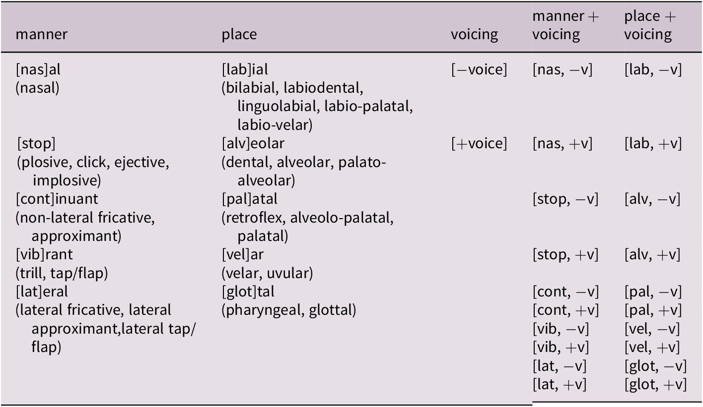 Vocal iconicity in nominal classification | Language and Cognition ...