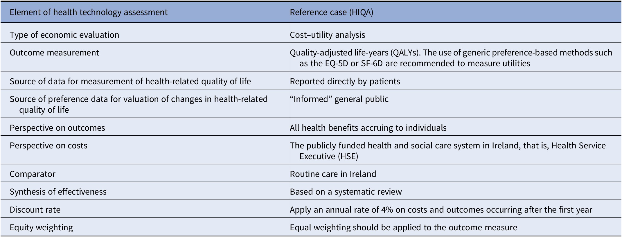 Expanding health technology assessment towards broader value: Ireland ...