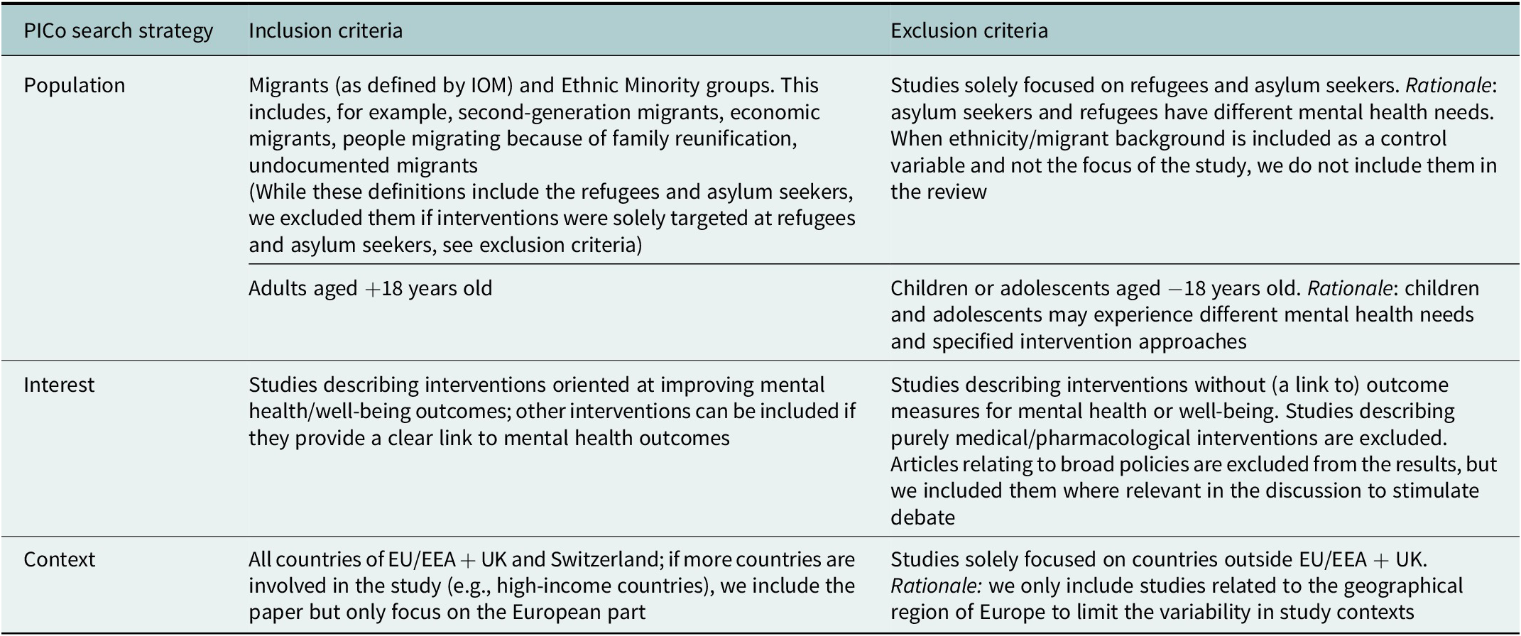 Interventions to improve the mental health or mental well-being of ...
