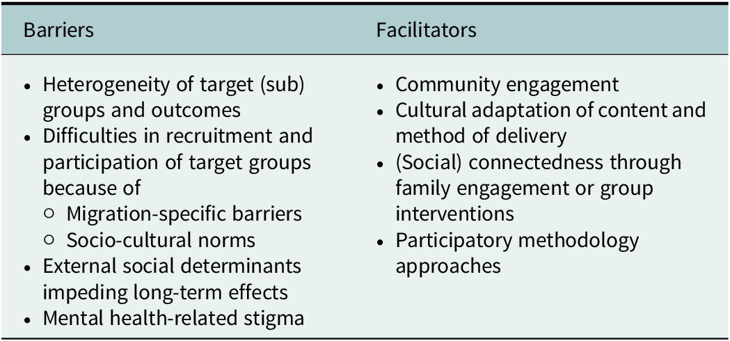 Interventions to improve the mental health or mental well-being of ...