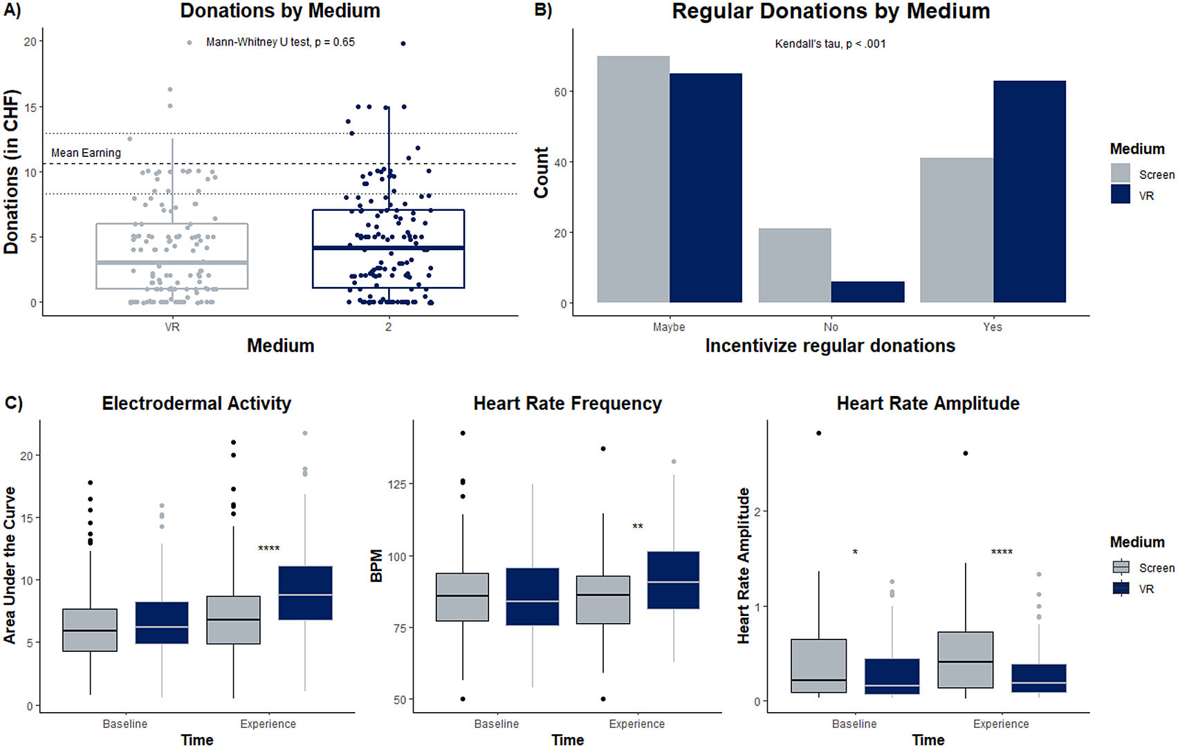 Virtual reality for philanthropy: A promising tool to innovate ...