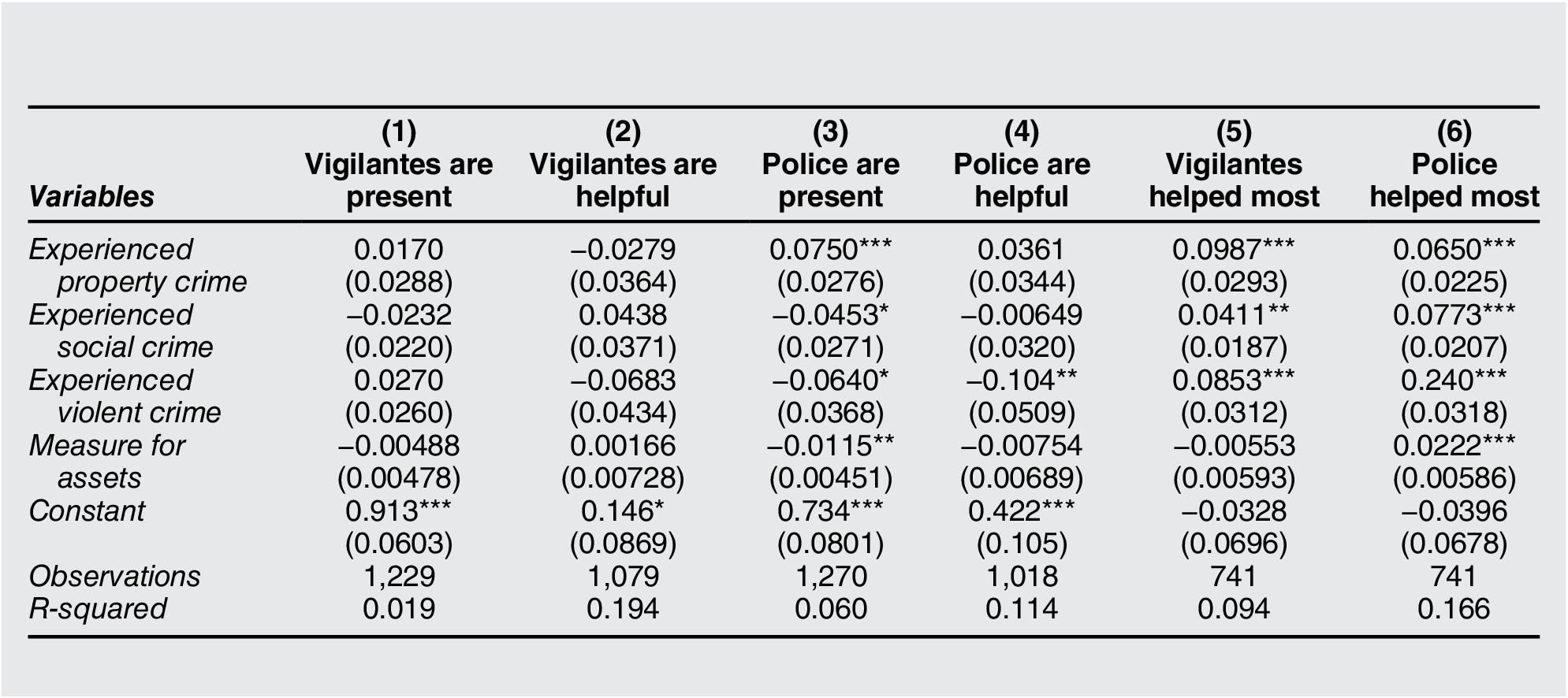 Vigilantes and the State: Understanding Violence through a Security ...