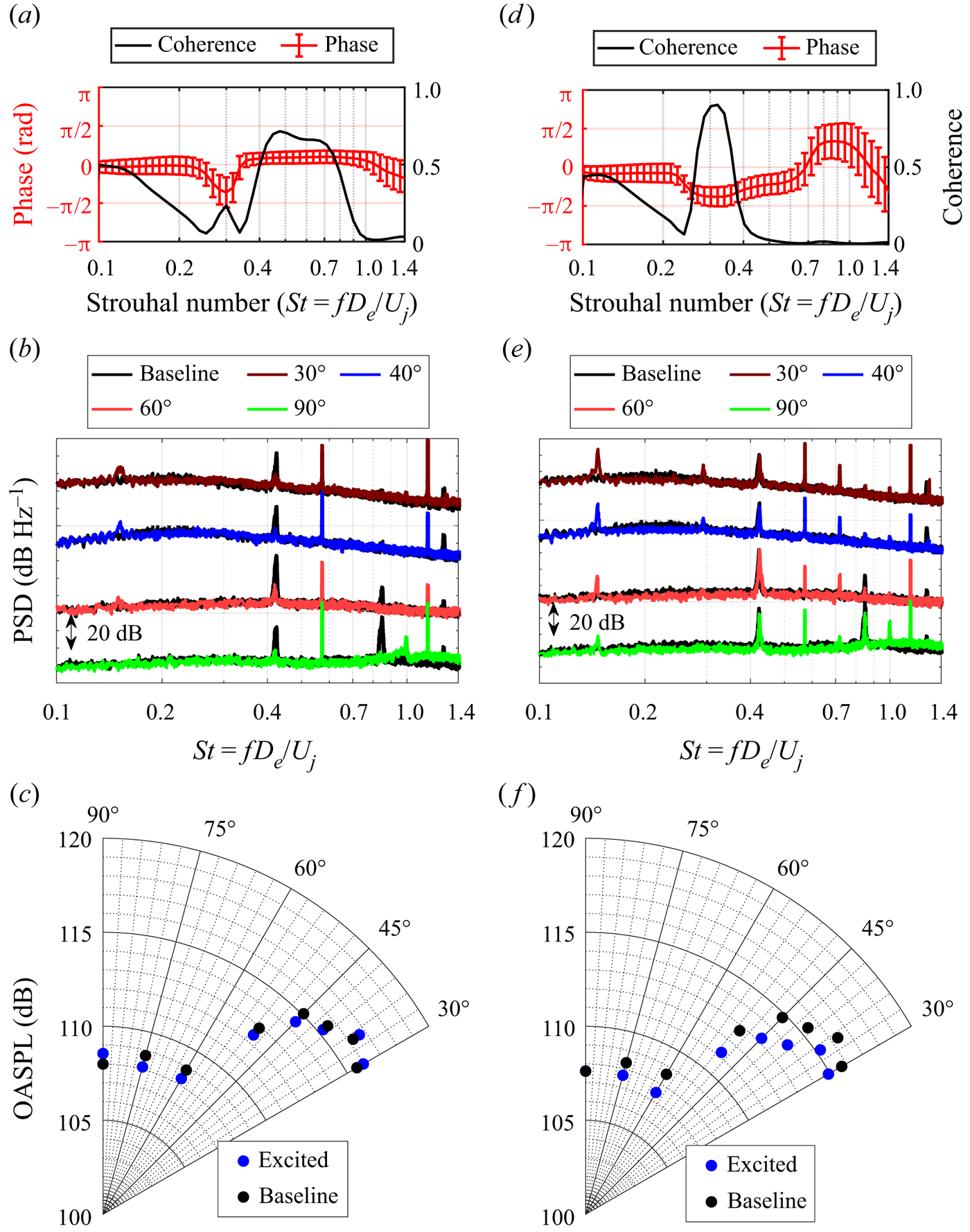 Perturbation-based active flow control in overexpanded to underexpanded ...