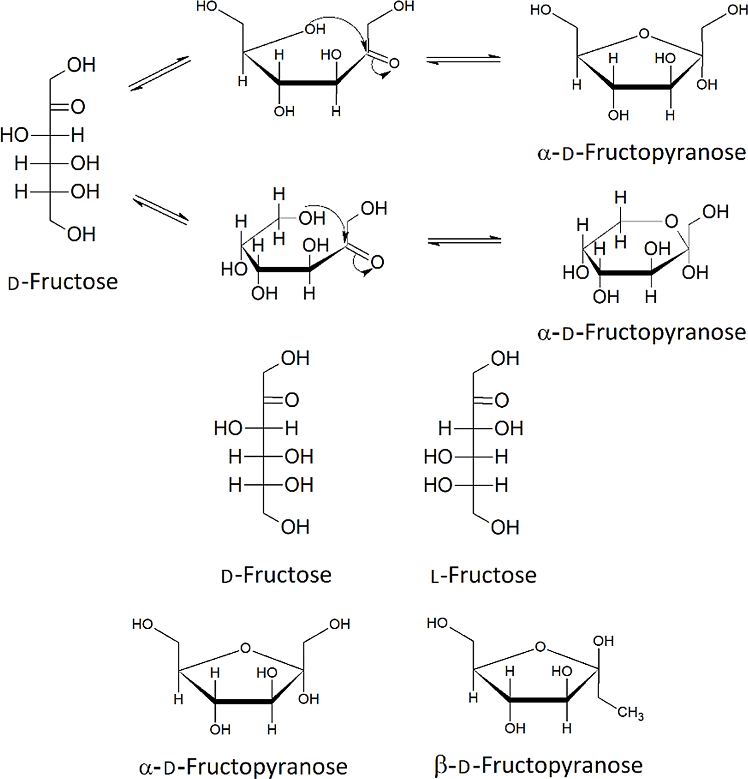 Fructose malabsorption: causes, diagnosis and treatment | British ...