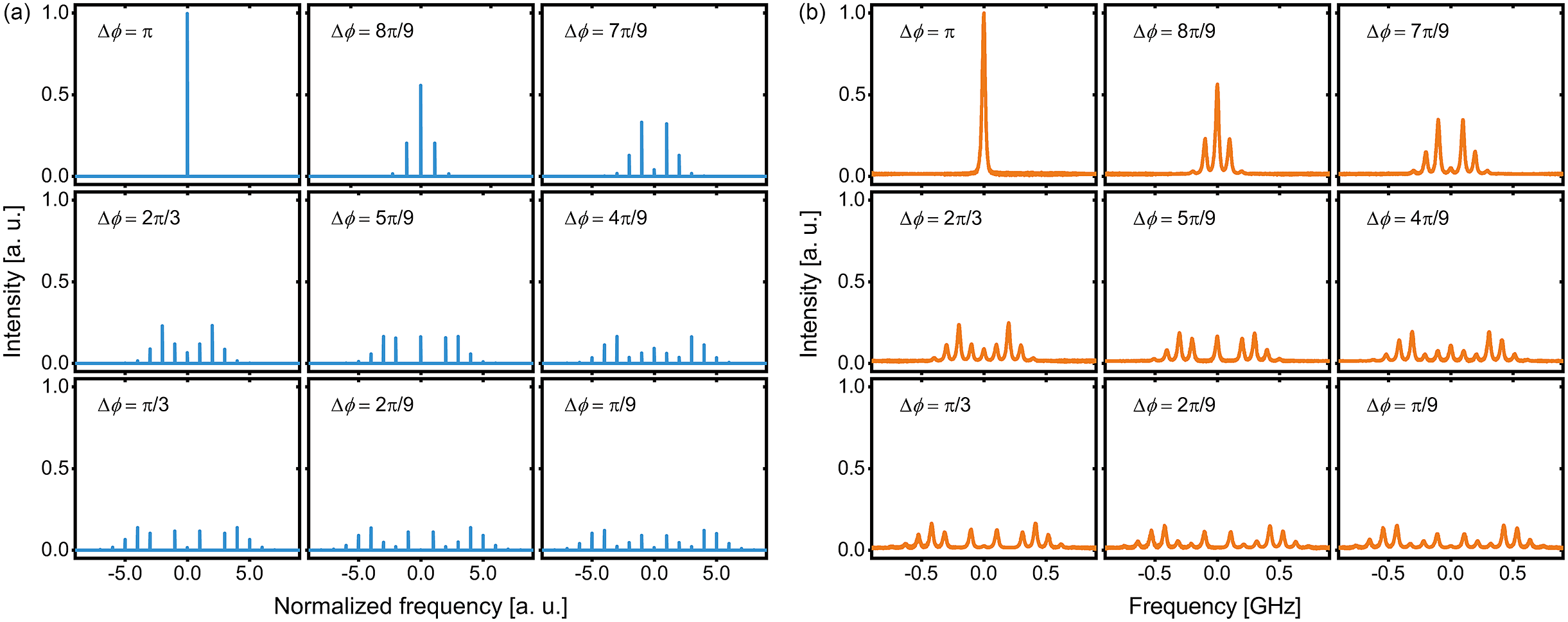 Single-frequency upconverted laser generation by phase summation | High ...