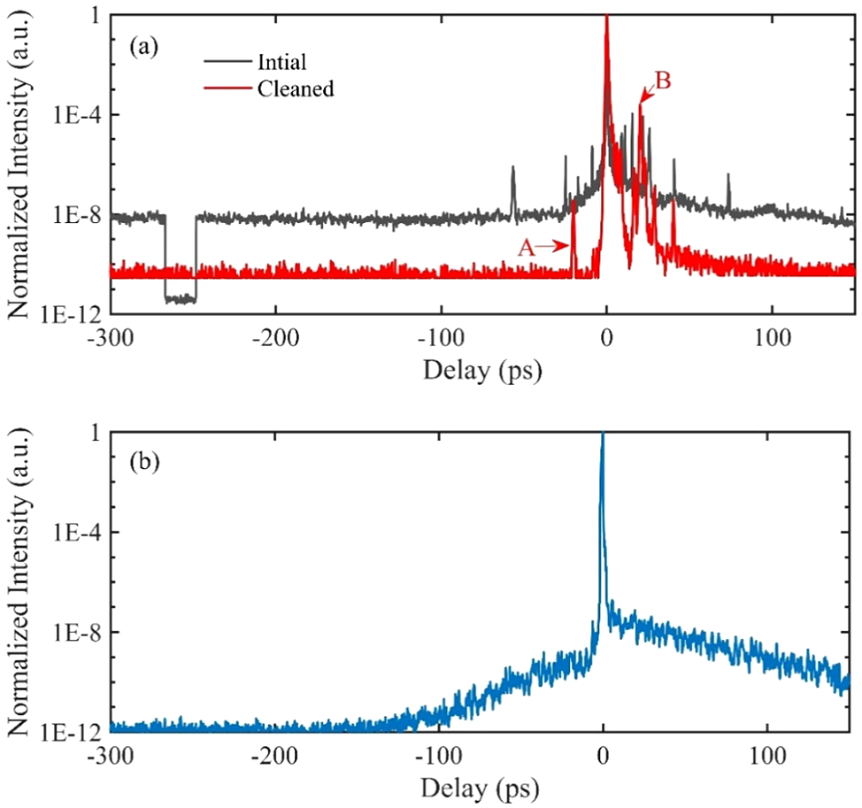 Ultra-broadband pulse generation via hollow-core fiber compression and ...