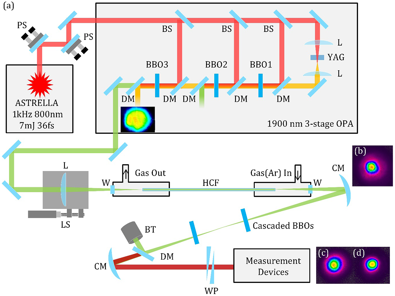 Ultra-broadband pulse generation via hollow-core fiber compression and ...