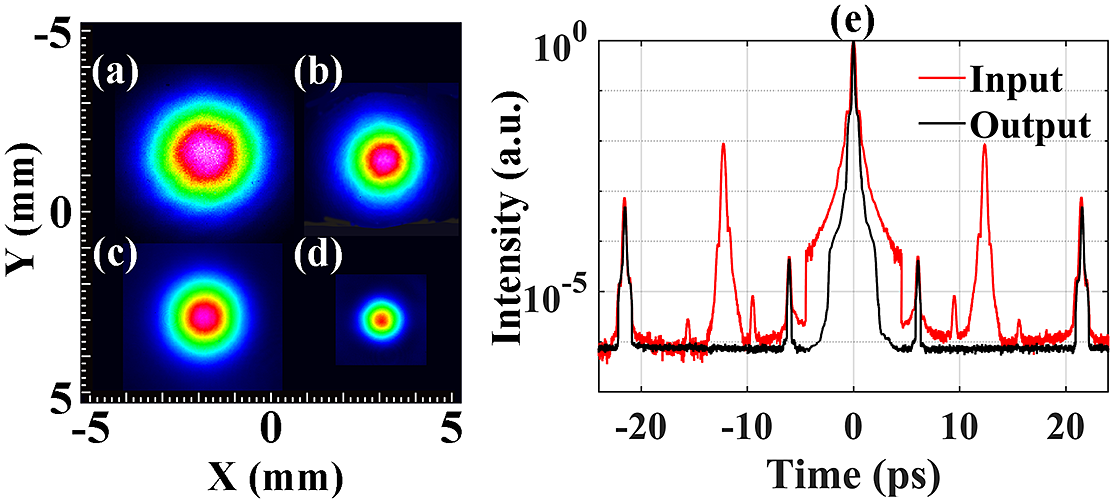 High-performance 800–1050 nm seed pulses based on spectral broadening ...