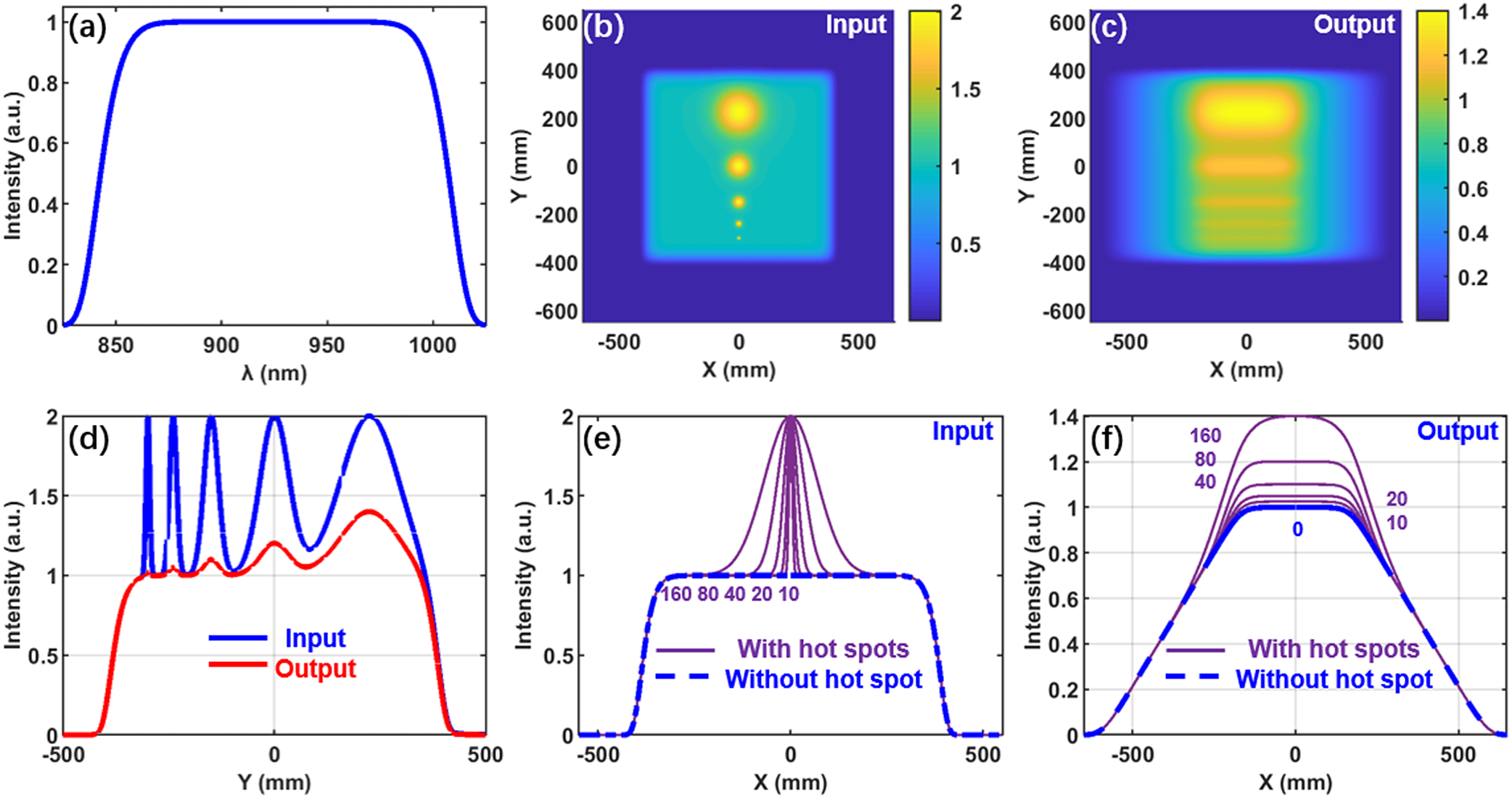 A 100-PW compressor based on single-pass single-grating pair | High ...