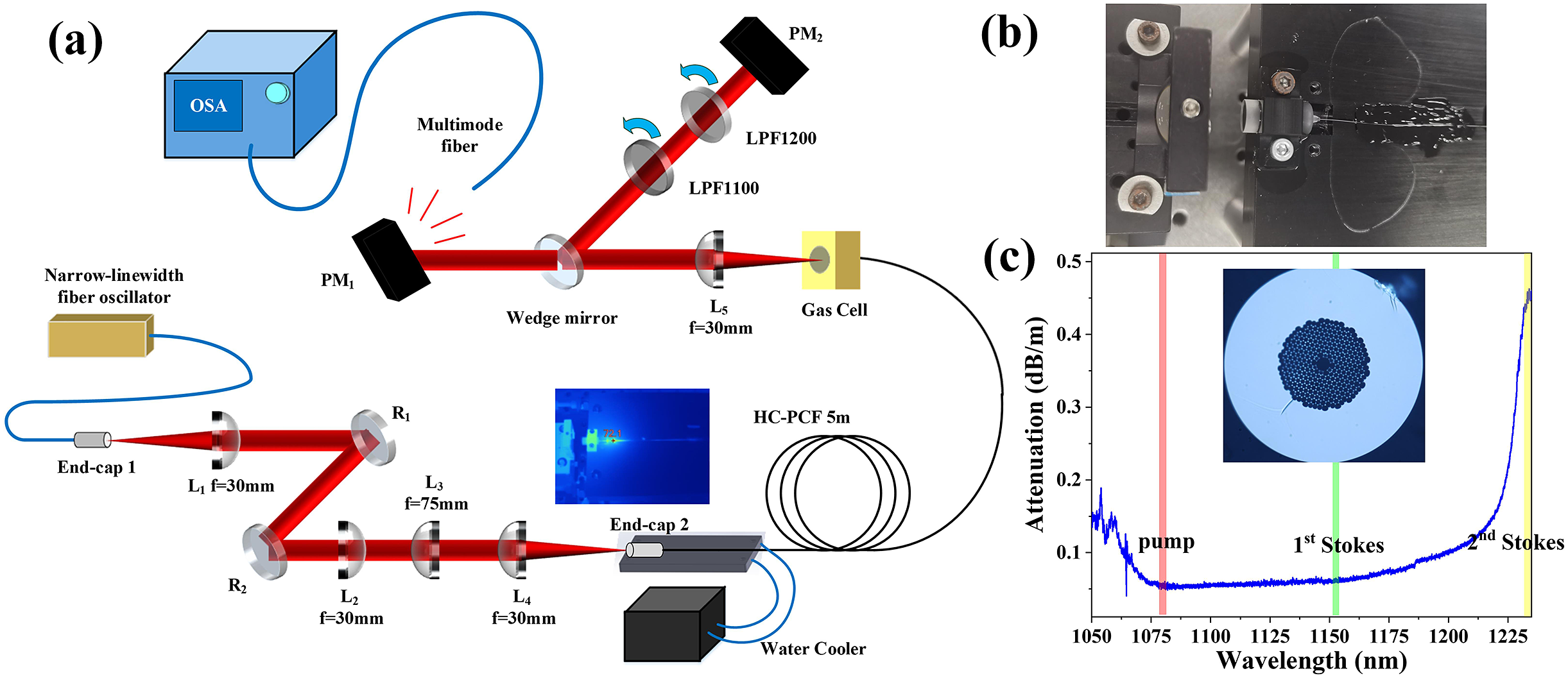 A 110 W fiber gas Raman laser at 1153 nm | High Power Laser Science and ...