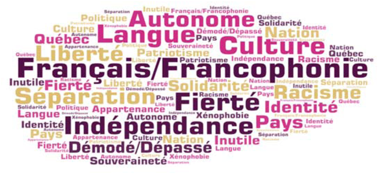 Nouvelle phase du nationalisme québécois: un PLQ coincé | Canadian ...