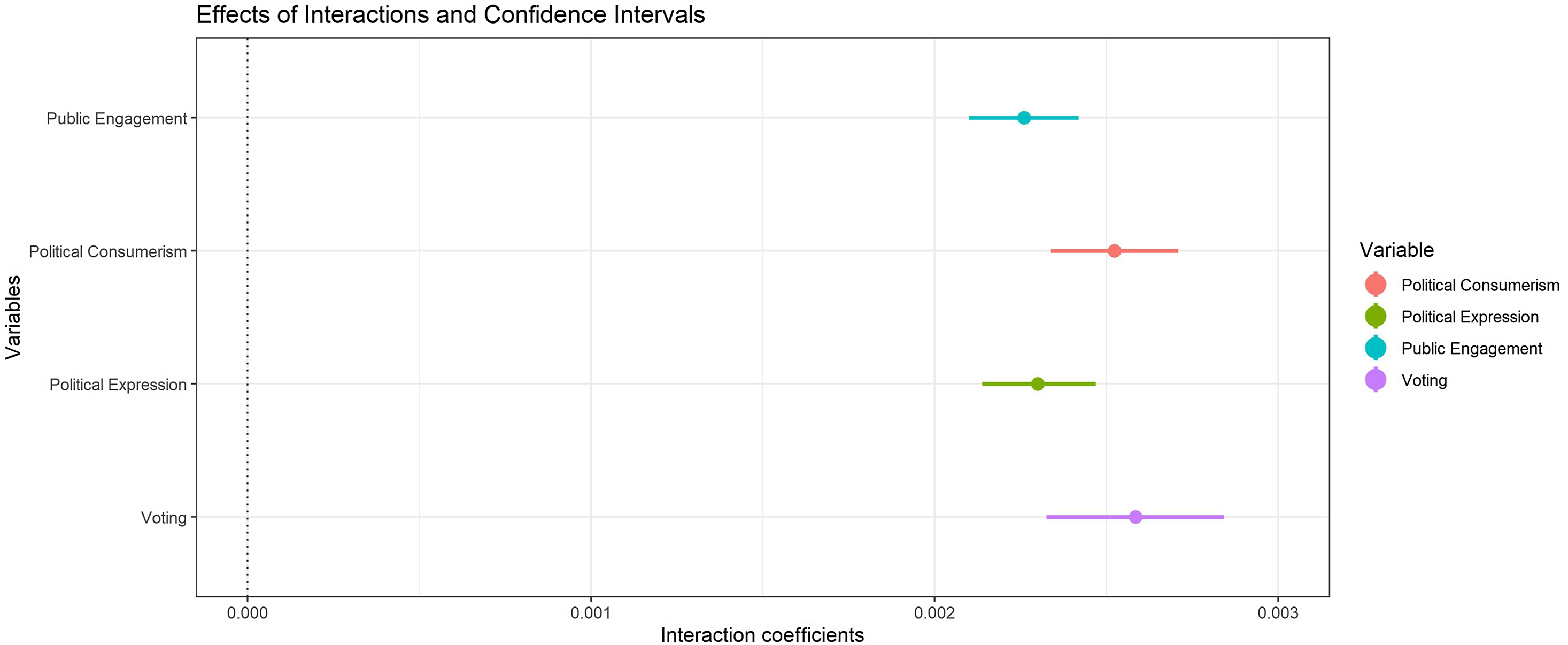 Social influence and political participation around the world ...