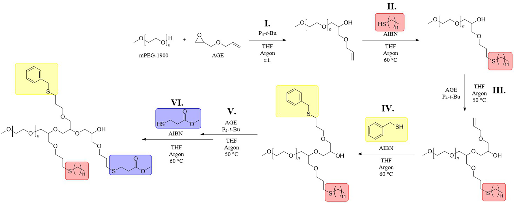 AROMA: Anionic ring-opening monomer addition of allyl glycidyl ether to ...