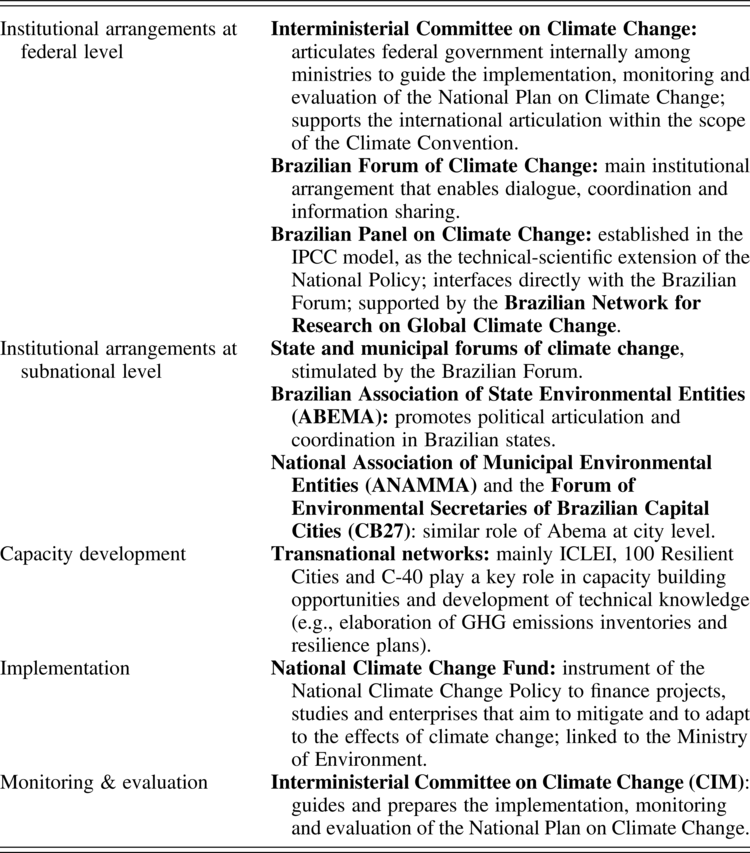 Climate Governance and Federalism in Brazil (Chapter 3) - Climate ...